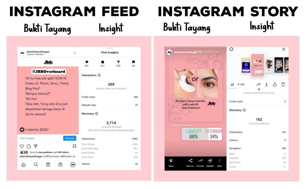 Report Instagram - Jakarta Beauty Blogger